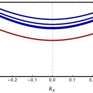 Two Approaches For Blast Loading Application Download Scientific Diagram