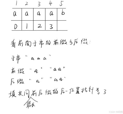 kmp算法 csdn博客