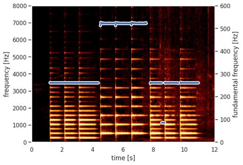 Audio Detecting The Piano Notes Using Python Signal Processing Stack Exchange