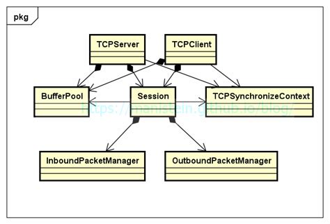 C服务端框架设计与实现
