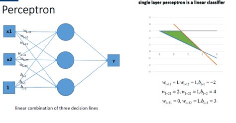 激活函数 犀牛的博客
