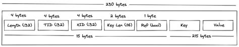File Format Vsql Documentation