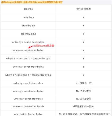 Mysql索引优化 Csdn博客
