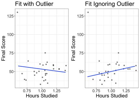 bivariate visualizations r notebook