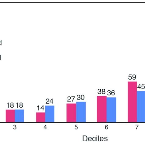 s verification of calibration was made of a multivariable logistic