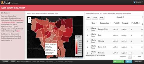 Video Andina Septia Widya On Linkedin Datavisualization Rprogramming Flexdashboard