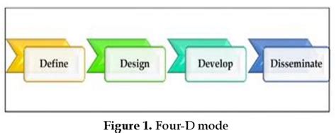 Figure 1 From Evaluation Of The Android Based Learning Outcomes Report
