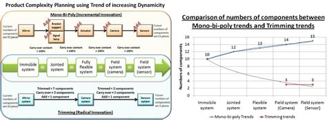 Complexity Forecasting Using Trends Download Scientific Diagram