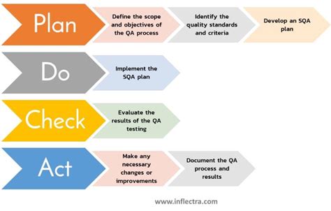 Javed Iqbal On Linkedin Softwaretesting Qa Automationtesting Testingfundamentals