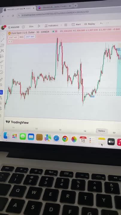 Sumit Patidar On Linkedin Gold Forex Tradeoftheday
