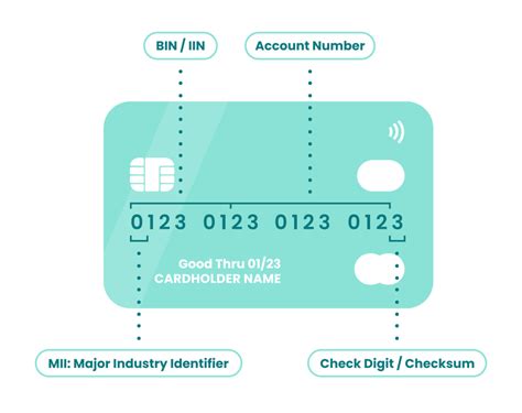 What Does It Mean By Cardholder Name Deals Jp