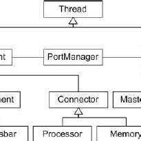 UML Diagram Of The Object Oriented Model Download Scientific Diagram