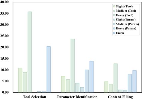 Figure 3 From Rotbench A Multi Level Benchmark For Evaluating The