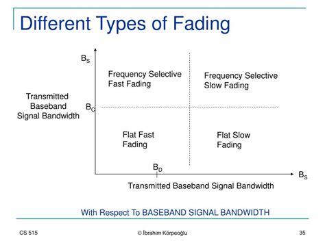 Ppt Mobile Radio Propagation Small Scale Fading And Multipath Ppt Mobile Radio Propagation Small Scale Fading And Multipath