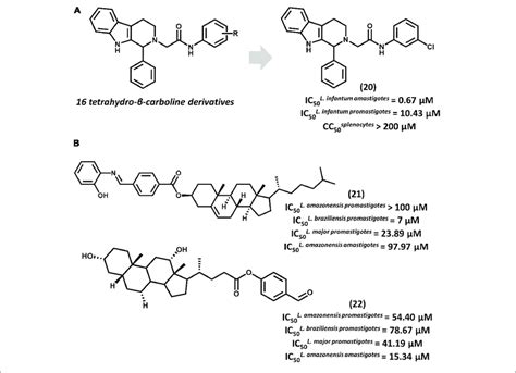 A The Synthesis Of A Series Of 16 Tetrahydro β Carboline Download Scientific Diagram