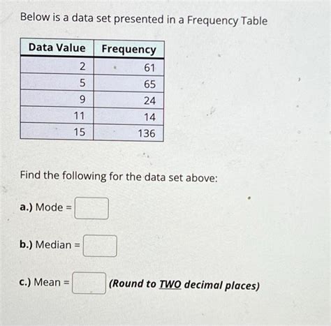 Solved Below Is A Data Set Presented In A Frequency Table Chegg Com