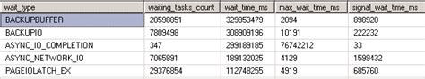 Full And Differential Backups Are Taking Way Longer Only From One