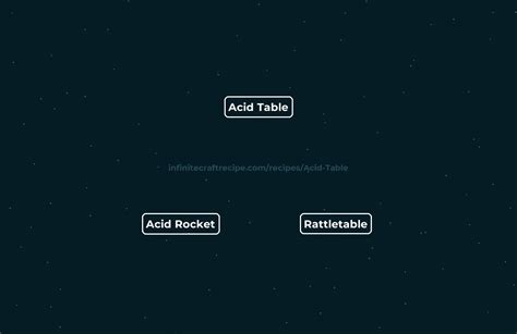 🧪 Acid Table Recipe How To Make Acid Table In Infinite Craft