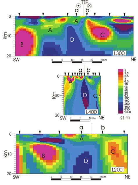 Two Dimensional Resistivity Models Obtained By Inversion Of Both The Download Scientific