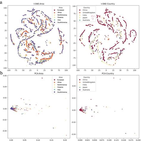 The Mutation Rate Visualization After Dimensionality Reduction A Download Scientific Diagram