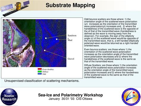Ppt Shoreline Detection Substrate Mapping Ship Detection Winds Oil Spill Powerpoint