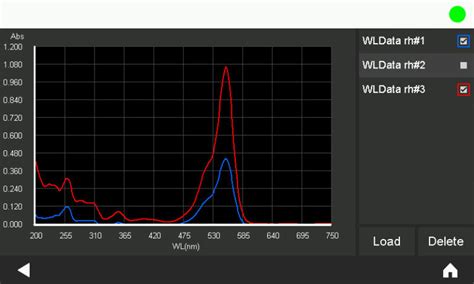 UV Vis Spectroscopy Spectrometer Spectroscopy Applications