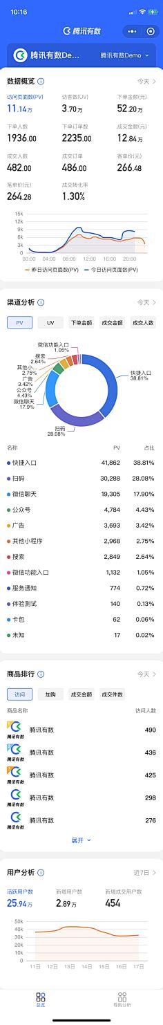 Ui 数据表格 花瓣网陪你做生活的设计师 编组 17