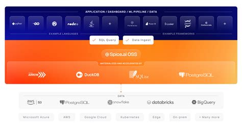 adding spice the next generation of spice ai oss spice ai oss
