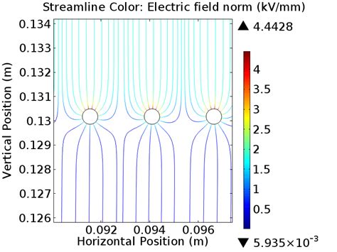 17 Close Up Of 2d Fem Electrostatic Calculation Of Mesh Wires Showing