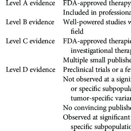 Somatic Variant Classification System Download Scientific Diagram