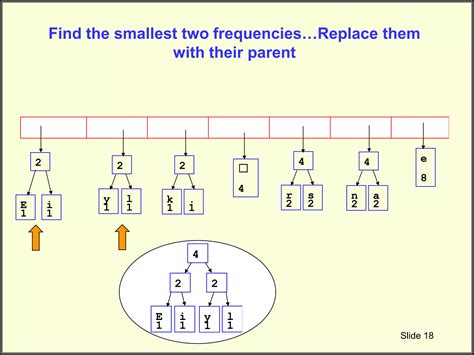 greedy algorithms huffman coding ppt