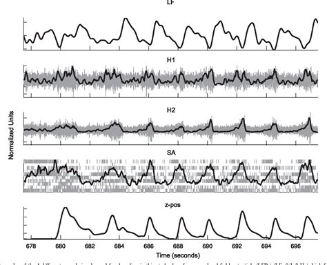 Figure 1 From Decoding 3d Reach And Grasp From Hybrid Signals In Motor