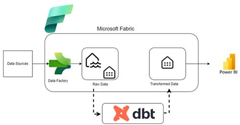 Mastering Fabric Real Time Stock Data Streaming And Analysis By