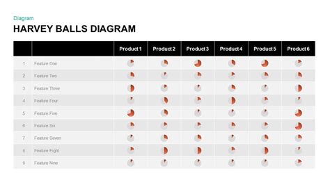 Harvey Balls PowerPoint Template Keynote Diagram Slidebazaar