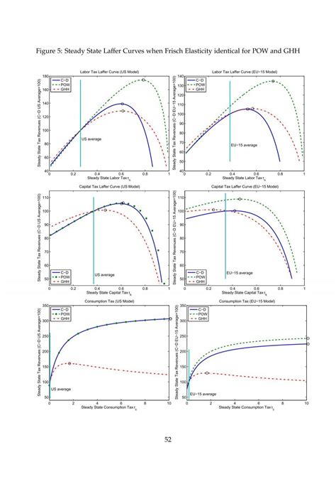 Figure 5 Steady State