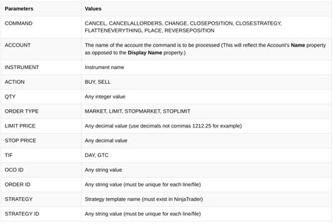Navigating Ninjatrader Building Webhook Commands For Automated Trading