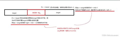 开始学算法1＞二分查找＋双指针暴力算法（leetcode刷题！！！） Csdn博客