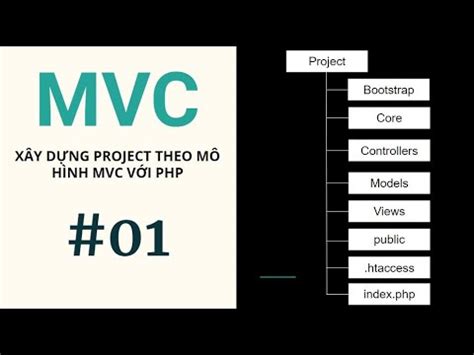 Xây dưng mô hình MVC với PHP YouTube