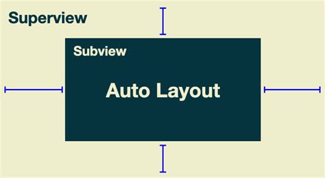 원리를 이해하면 쉬워지는 오토레이아웃 auto layout