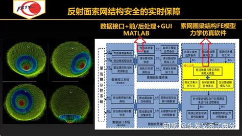 Matlab 到底有多厉害? 知乎 Matlab 到底有多厉害? 知乎