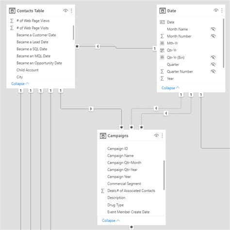Userelationship Not Showing Correct Value With Date Field Dax Calculations Enterprise Dna Forum