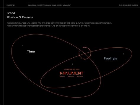 Fragrance Brand Design Minument Jae Yeon Choi Branding Design