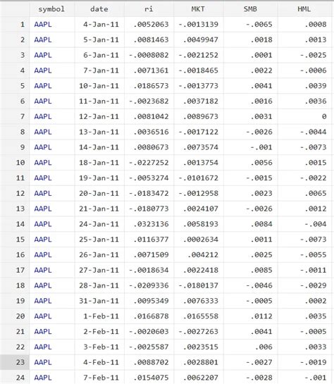Fama And Macbeth Regression The Data Hall