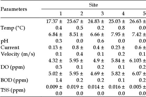 Figure 1 From Correlation Of Microplastic Size Distribution And Water