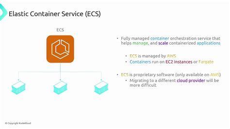 Ecs Kodekloud Notes