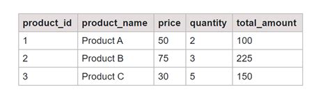 Invalid Object Error In Sql Explained