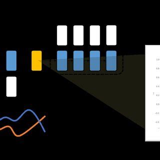 Illustration Of The Proposed Anomaly Detection Methodology For Download Scientific Diagram