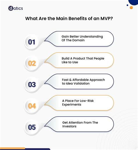 Build An Mvp Blueprint A Step By Step Guide