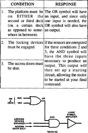 Figure Basic Logic Circuit