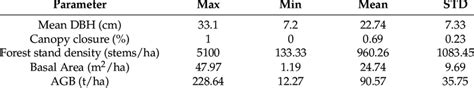 Sample Plot Information Including Maximum Max Minimum Min Mean